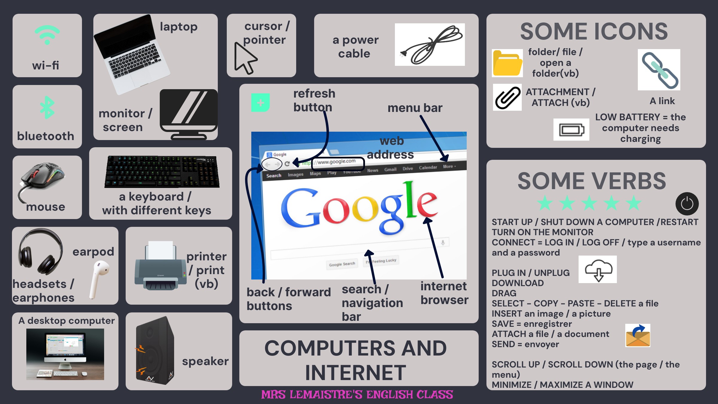 COMPUTERS AND INTERNET VOCABULARY - Collège de Normandie Nouméa